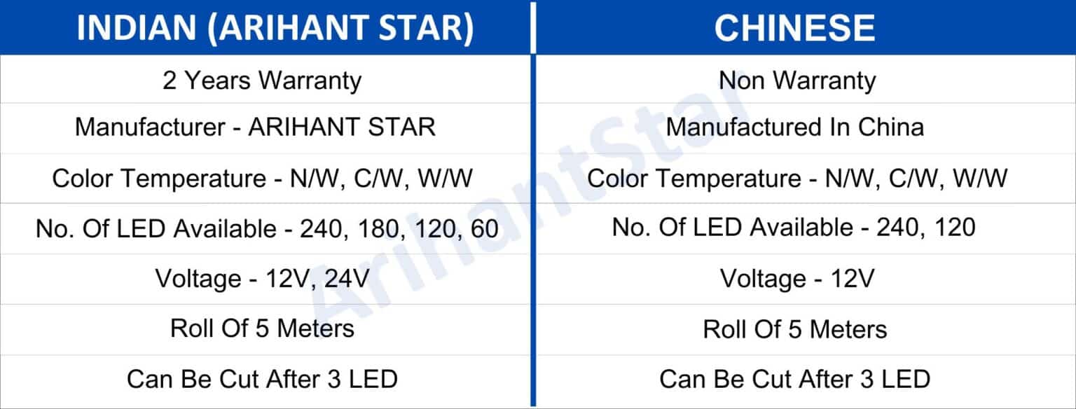 Arihant Star 12V Led Strip Lights 120 Leds For Kitchen, Room