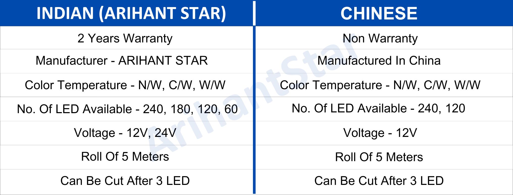 Arihant Star 12V Led Strip Light 240 Led For Ceiling Indian